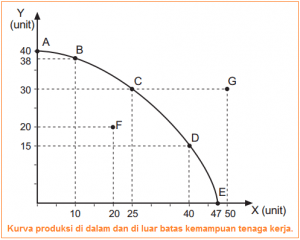 Pengertian dan Contoh Biaya Peluang (Opportunity Cost) – Universitas ...